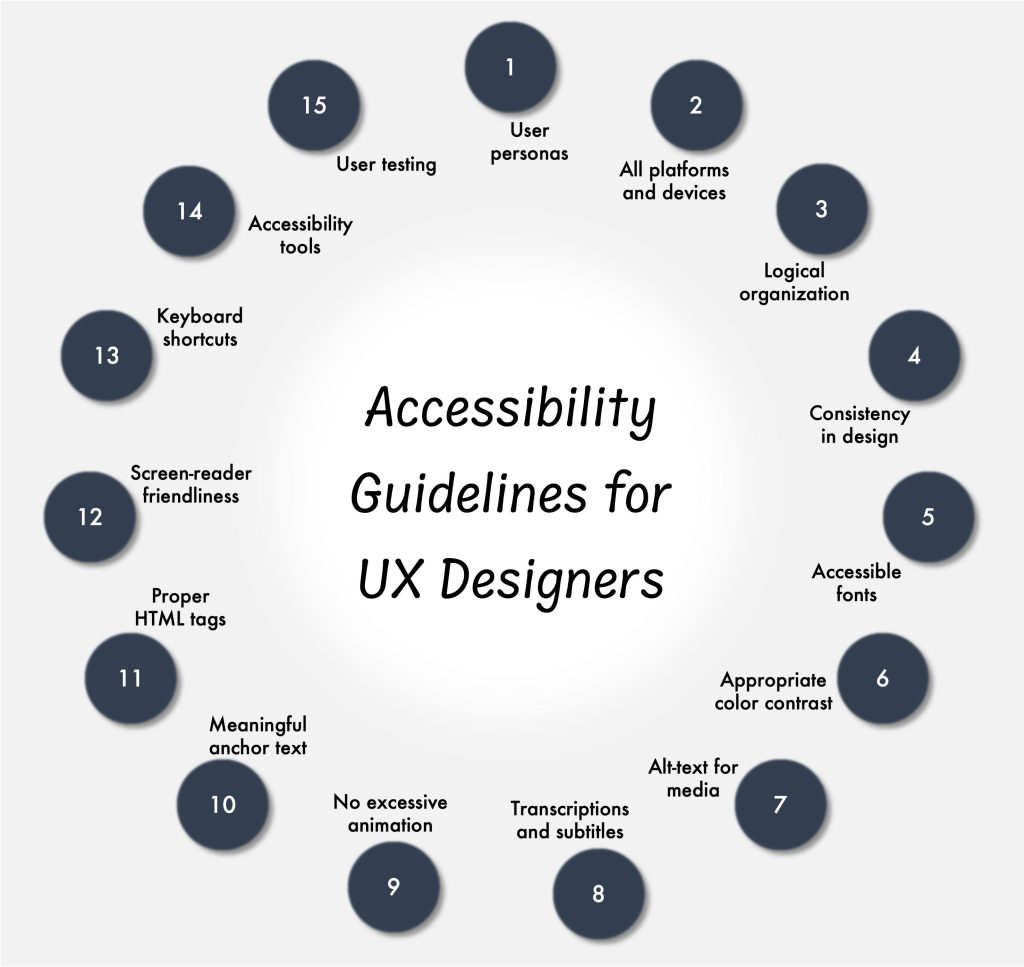 Creating Accessible UI/UX Designs for All Users - Netisyours Creating Accessible UI/UX Designs for All Users - Netisyours